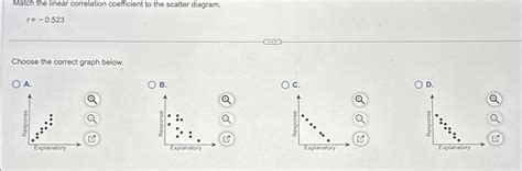 Solved Match the linear correlation coefficient to the | Chegg.com
