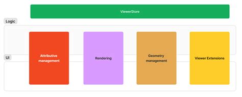 Viewer Common Entities And Layers Tangl Help Viewer Common Entities And Layers Tangl Help