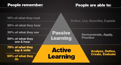 What Is Better For Student Success Active Learning Or Passive Learning