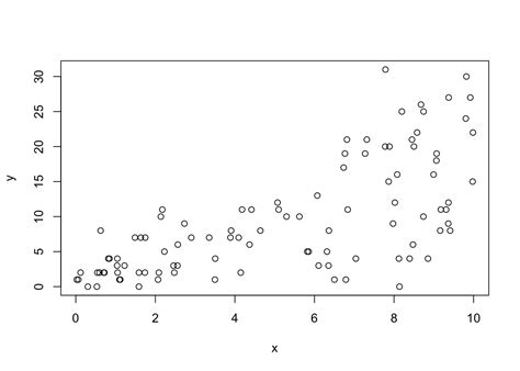 Chapter 9 Generalized Linear Models Applied Regression With R