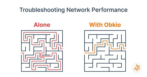 obkio on linkedin networkmonitoring troubleshooting obkio