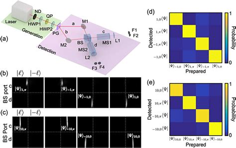 Deterministic Detection Of Hybrid Modes A Schematic Of The Download Scientific Diagram