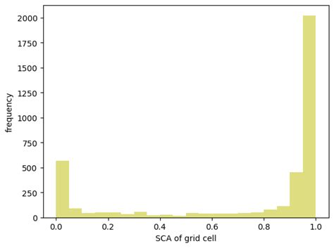 Configured Shyft Simulations — Documentation