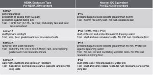 IEC Vs ANSI Switchgear Understanding The Global Standards Schneider Electric Blog