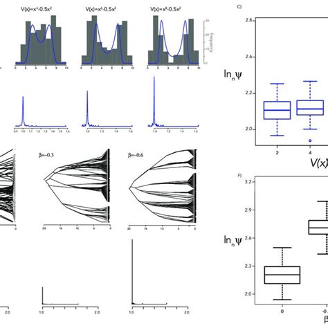 Interpreting The Fragmenter Of Spectral Density Profiles A