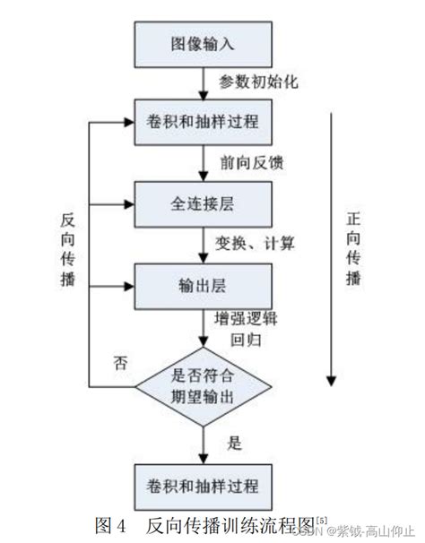 【深度学习】基于卷积神经网络的铁路信号灯识别方法基于卷积神经网络的实时交通信号灯显著性图生成 Csdn博客