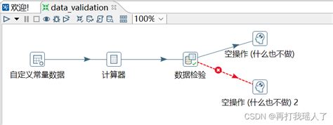 542kettle数据的清洗与检验——数据规范化处理kettle检查文件规格 Csdn博客 542kettle数据的清洗与检验——数据规范化处理kettle检查文件规格 Csdn博客