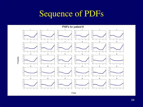 PPT Managing Uncertainty Using Robust Optimization PowerPoint Presentation ID