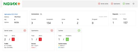 How To Monitor Nginx On Kubernetes With Metrics Sysdig