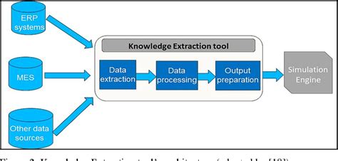Figure 2 From An Open Source Tool For Automated Input Data In