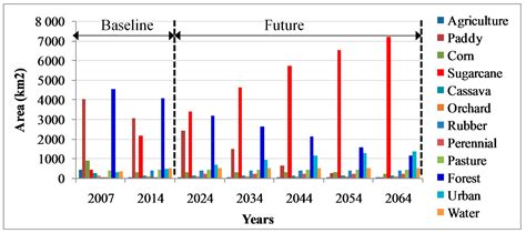 Application Of Optimization Techniques For Searching Optimal Reservoir Rule Curves A Review