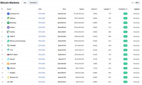 Statistical Arbitrage Defined And Strategies Analyzing Alpha