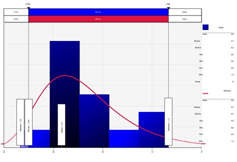 Coverage Of Pile Cap Data From Whyte 2005 Download Scientific Diagram