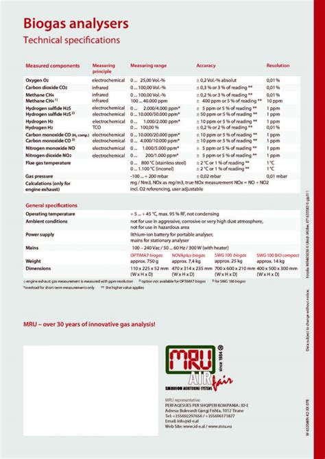 Biogas Analyser Id E Solar Systems Ae Solar