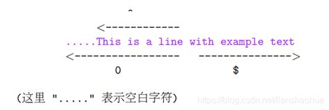 Vim实用指南（一）：光标移动（2）——行内、行间移动vim行内查找 Csdn博客