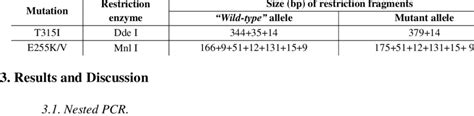 The Estimated Size Of Restriction Fragments Download Scientific Diagram