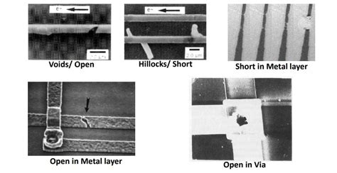 Ir Drop In Vlsi Static And Dynamic Ir Drop In Vlsi