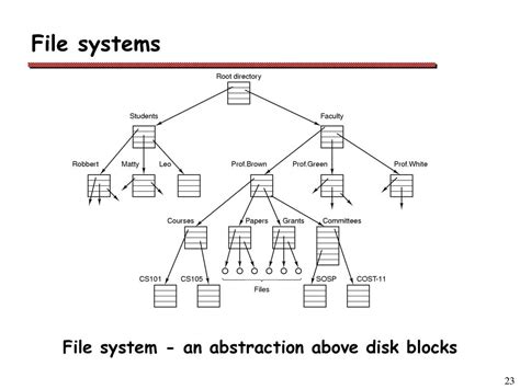 Jonathan Walpole Computer Science Portland State University Ppt Download