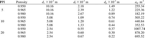Specific Geometric Parameters Of Different Synthetic Structures