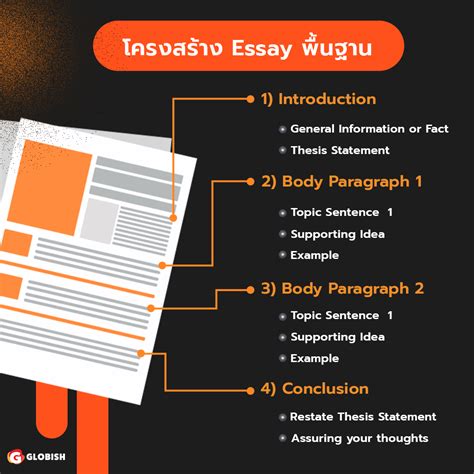 4 เทคนิค เขียน Essay ให้คะแนนพุ่ง
