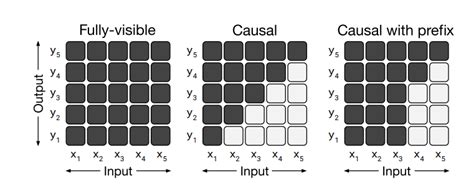 機械学習で扱うデータの権利とmt5についての話のさわり Gmoインターネットグループ グループ研究開発本部