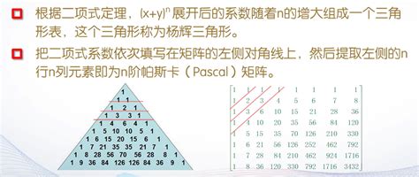 Matlab中的magic函数、vander函数、hilb函数、compan函数、pascal函数、zeros函数、ones函数、eye函数