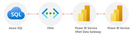 Power Bi Integration With Azure Features Benefits Updated 2026