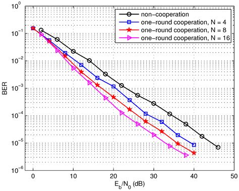 Sensors Free Full Text Multi Source Cooperative Data Collection With A Mobile Sink For The