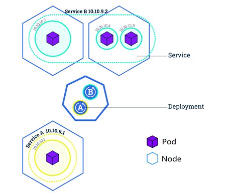 分析kubernetes技术体系的层级，慎用比较前沿的技术 Infoq 写作平台