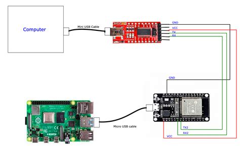 Understanding Raspberry Pi Uart Communication Radiostudio