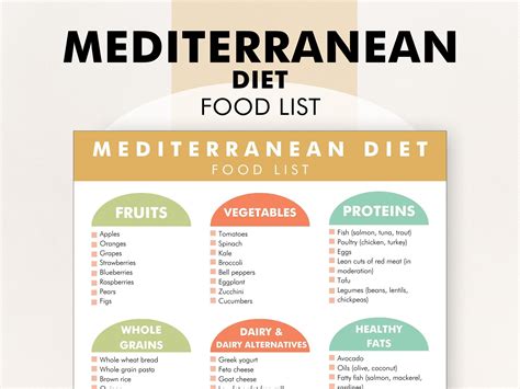 Mediterranean Diet Food List Printable Mediterranean Diet Food Chart