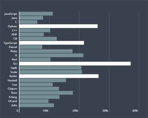 بررسی جامع بازار کار پایتون در ایران و خارج از ایران آپدیت جدید
