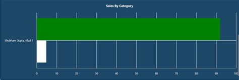 xamarin how to provide different colors to different bars in sfchart