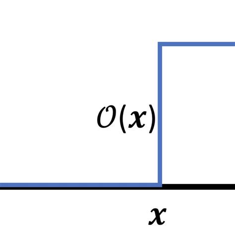 Interfaces Defined By Spatially Varying Coupling Constant θ Pxq In