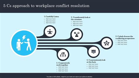 5 Cs Approach To Workplace Conflict Resolution Techniques For Managing