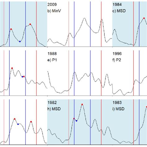 Daily Precipitation Time Series For The Year Indicated In The Upper Download Scientific Diagram