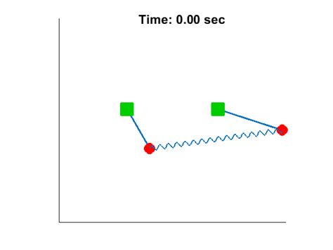 Matlab Euler Lagrange Library File Exchange Matlab Central