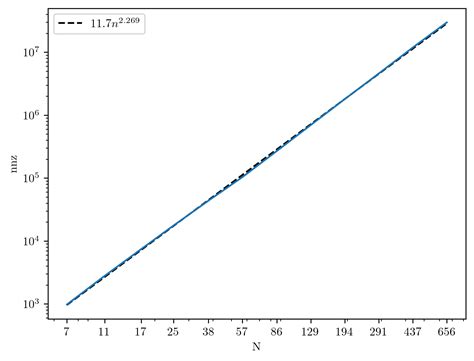 Linear Solver Block Tridiagonal Matrices With Tridiagonal Blocks