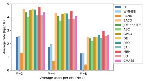 Optimal Power Allocation Based On Metaheuristic Algorithms In Wireless
