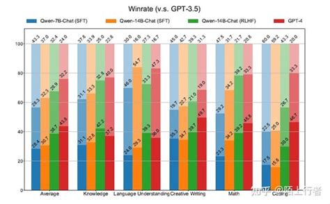 Qwen大模型技术研究报告 知乎