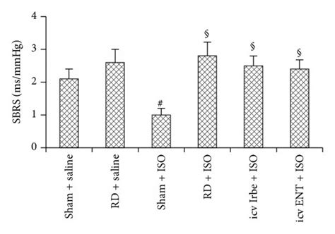 Spectral Analysis Of Pulse Interval Pi Variability Mean Arterial