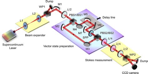 Experimental Setup For The Observation Of Optical Hilbert Hotel In