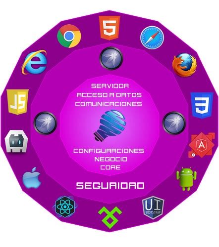 Istqb® International Software Testing Qualifications Board On