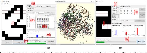 Figure From Active Learning On Neural Networks Through Interactive Generation Of Digit