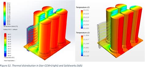 Figure 52 From Designing Battery Thermal Management Systems Btms