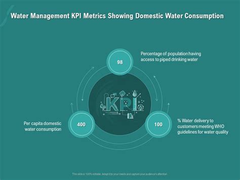 Ocean Water Supervision Water Management Kpi Metrics Showing Domestic Water Consumption Slides Pdf
