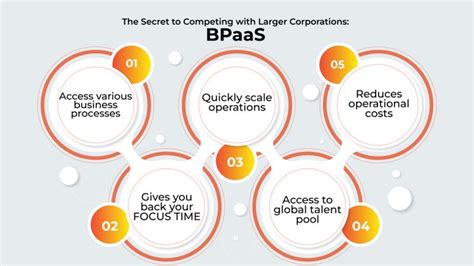 Manju Gupta On Linkedin Bpaas Cloudservices Digitaltransformation Processautomation…