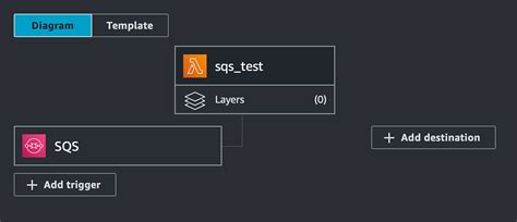 automate starting and stopping aws services like ecs and rds using