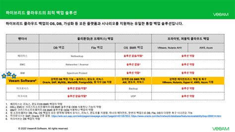 데이터 백업 및 복구 솔루션백업 솔루션