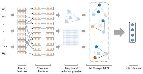 What Is Graphical Models Libraries And Use Cases Of Graphical Models